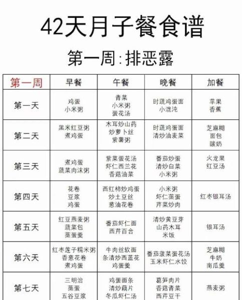 剖腹产月子餐食谱大全_剖腹产坐月子吃什么恢复快-第3张图片-山城妙识