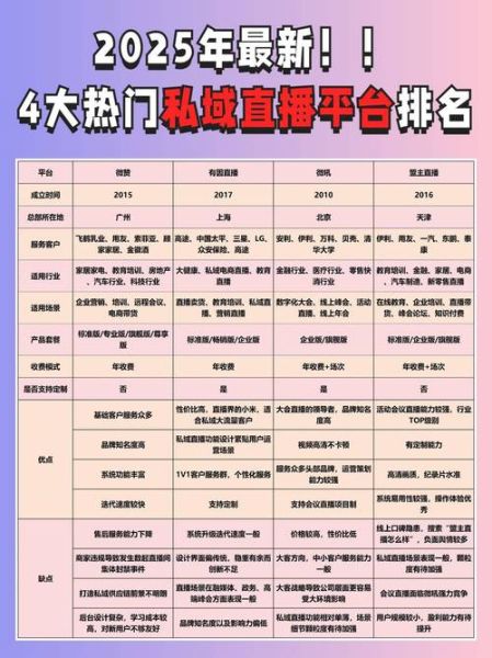 不限制尺寸大小的直播平台有哪些_如何选择-第1张图片-山城妙识