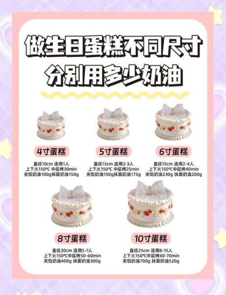 硬奶油蛋糕怎么做_硬奶油蛋糕配方比例-第3张图片-山城妙识