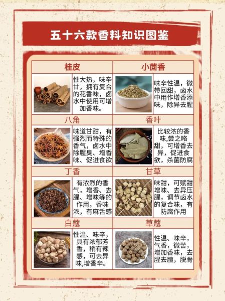 香料名称及图片大全_常见香料有哪些-第2张图片-山城妙识