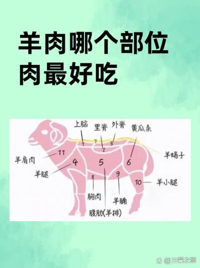 里脊肉热量是多少_减肥能吃里脊肉吗-第3张图片-山城妙识 里脊肉热量是多少_减肥能吃里脊肉吗-第3张图片-山城妙识