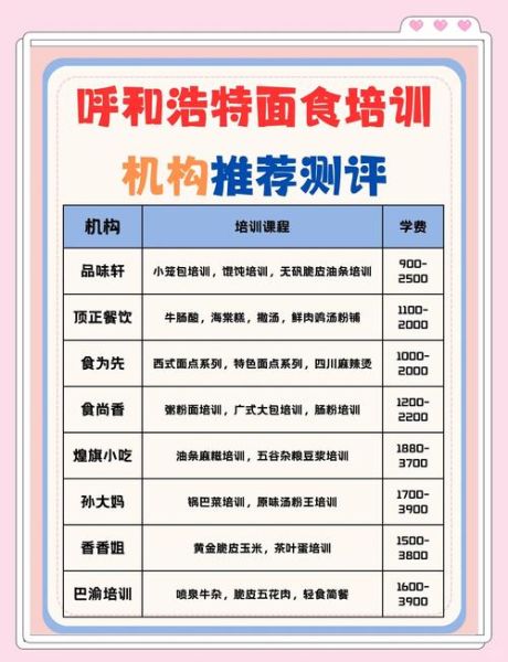 面点培训班哪家好_面点培训机构怎么选-第3张图片-山城妙识