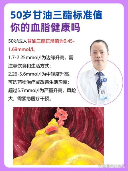 50岁甘油三酯正常值是多少_甘油三酯高怎么办-第1张图片-山城妙识