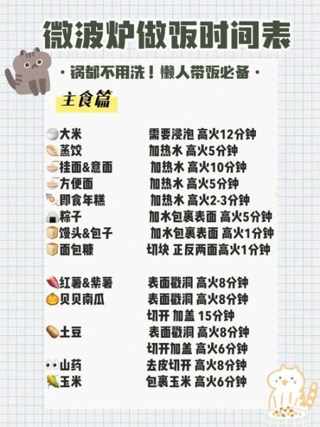 微波炉菜谱大全_微波炉能做什么菜-第2张图片-山城妙识