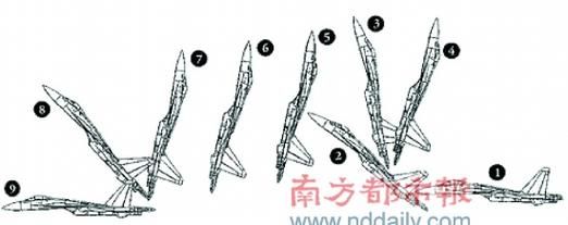 眼镜蛇机动怎么做_眼镜蛇机动实战意义-第1张图片-山城妙识