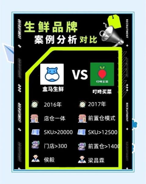 买菜网哪个比较好_买菜平台对比评测-第3张图片-山城妙识