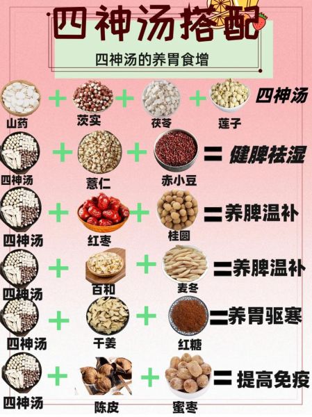 药膳食疗怎么做_哪些食材最养生-第2张图片-山城妙识