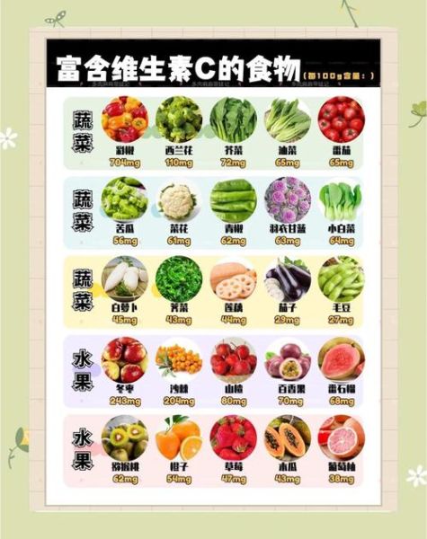 含锌高的水果蔬菜有哪些_哪些蔬菜水果补锌最快-第2张图片-山城妙识