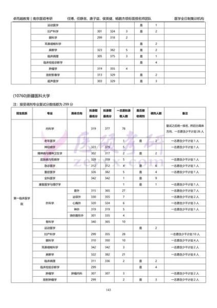 新疆医科大学怎么样_新疆医科大学分数线-第3张图片-山城妙识