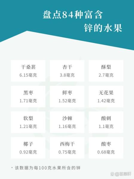 含锌高的水果蔬菜有哪些_哪些蔬菜水果补锌最快-第1张图片-山城妙识