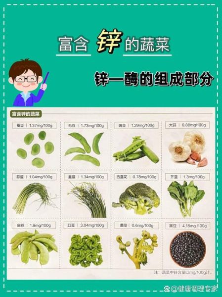 含锌高的水果蔬菜有哪些_哪些蔬菜水果补锌最快-第3张图片-山城妙识