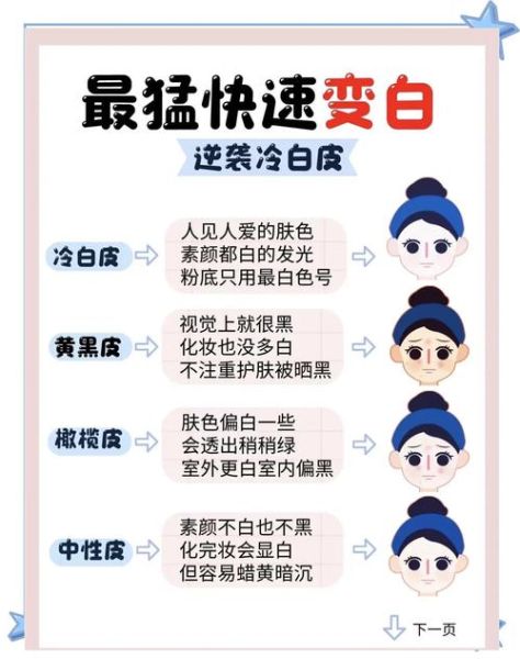 怎样变白最快最有效_皮肤变白最快最有效的方法-第3张图片-山城妙识