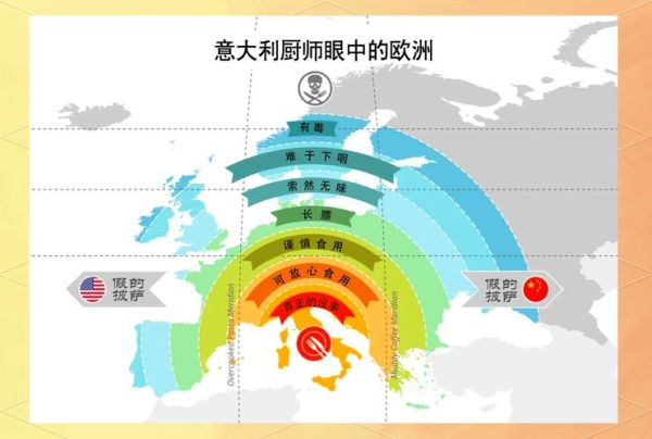 美式披萨怎么做_美式披萨和意式披萨区别-第1张图片-山城妙识