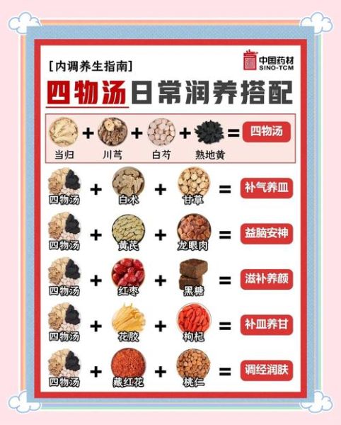 哪些女人不能喝四物汤_四物汤禁忌人群-第3张图片-山城妙识 哪些女人不能喝四物汤_四物汤禁忌人群-第3张图片-山城妙识