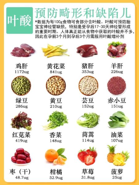 孕妇不能吃哪些蔬菜_孕期饮食禁忌清单-第3张图片-山城妙识