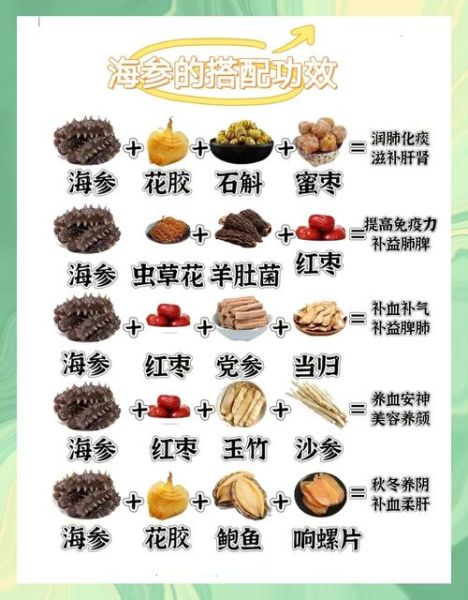 海参每天吃多少为宜_海参一天吃多少克合适-第3张图片-山城妙识 海参每天吃多少为宜_海参一天吃多少克合适-第3张图片-山城妙识