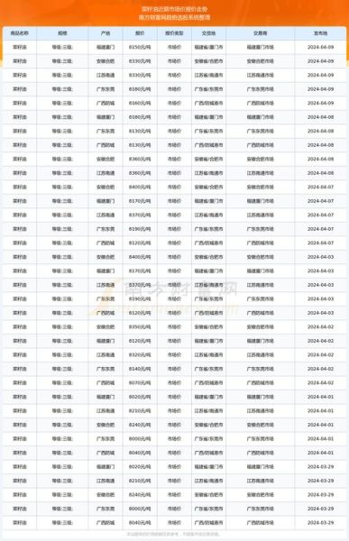 菜油价格为什么上涨_今日菜油多少钱一斤-第1张图片-山城妙识 菜油价格为什么上涨_今日菜油多少钱一斤-第1张图片-山城妙识