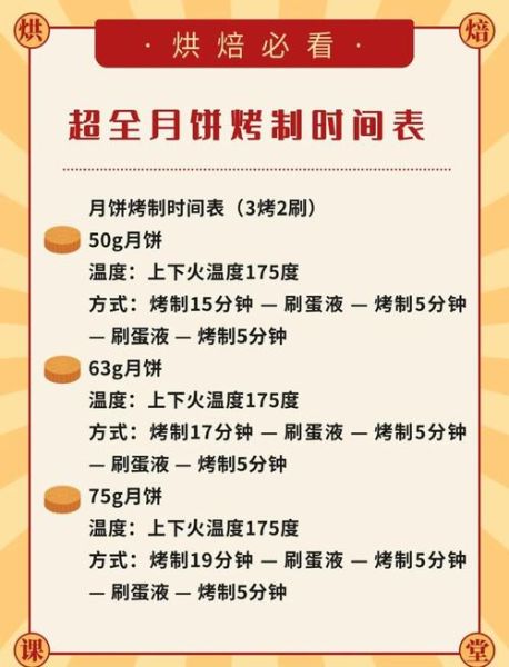 桃山皮月饼烘烤温度和时间_桃山皮月饼烤多久-第3张图片-山城妙识 桃山皮月饼烘烤温度和时间_桃山皮月饼烤多久-第3张图片-山城妙识