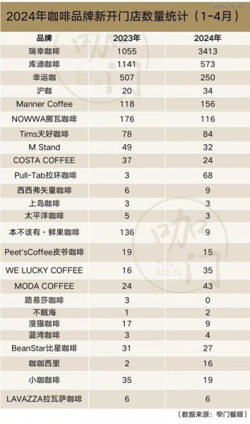 咖啡店加盟哪家好_2024排行榜前十名-第3张图片-山城妙识
