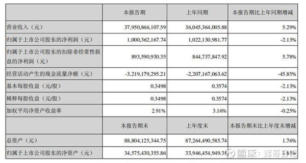 紫光股份有限公司怎么样_紫光股份发展前景如何-第1张图片-山城妙识