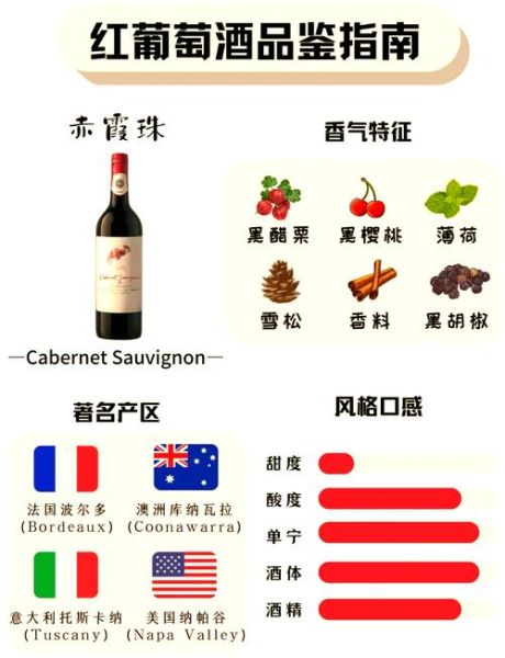 葡萄酒品种有哪些_葡萄酒品种大全-第1张图片-山城妙识