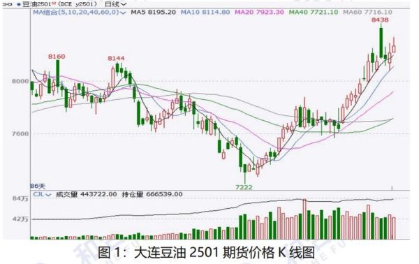 大豆油今日价格_大豆油价格走势分析-第2张图片-山城妙识