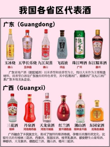 八大名酒有哪些_八大名酒排名及价格-第1张图片-山城妙识