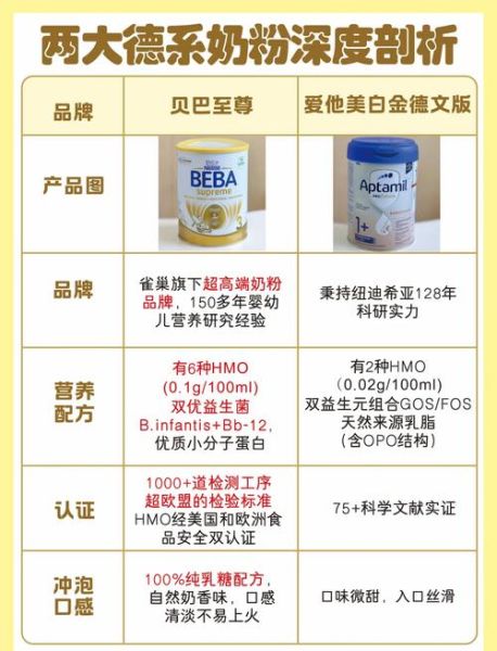 婴儿食品品牌排行榜_哪个牌子最安全-第1张图片-山城妙识
