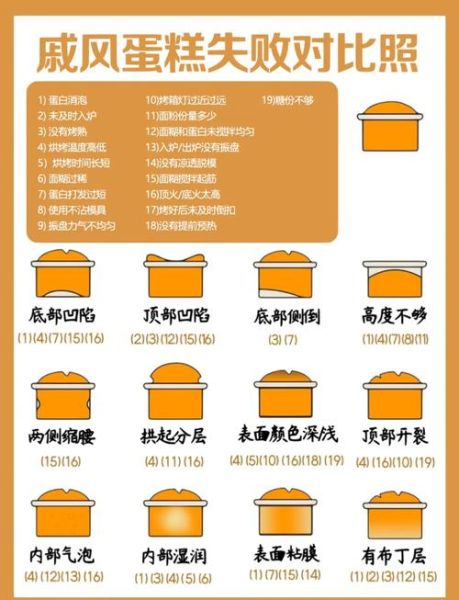 蛋糕烘焙入门需要哪些工具_蛋糕烘焙失败常见原因-第3张图片-山城妙识 蛋糕烘焙入门需要哪些工具_蛋糕烘焙失败常见原因-第3张图片-山城妙识