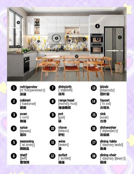 how_to_say_kitchen_in_english_kitchen_appliances_names-第1张图片-山城妙识
