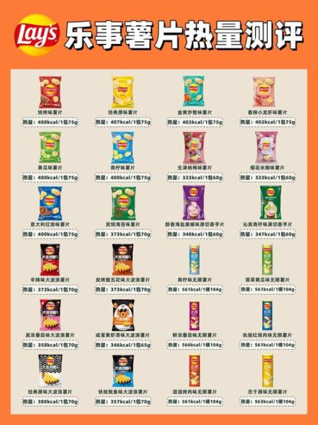 薯片的热量是多少_吃多少不会胖-第2张图片-山城妙识 薯片的热量是多少_吃多少不会胖-第2张图片-山城妙识
