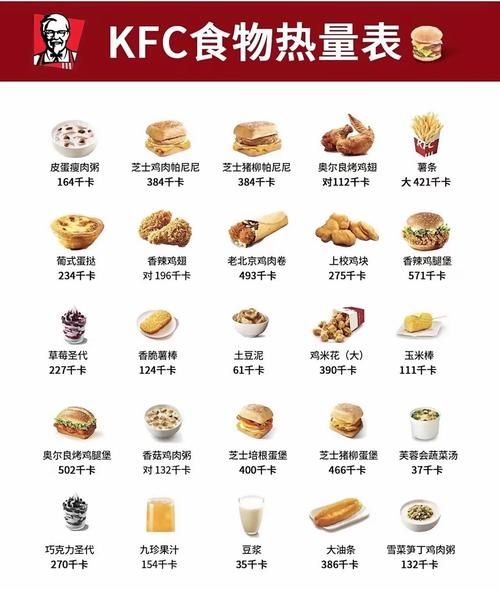 麦辣鸡翅热量是多少_减肥能吃吗-第3张图片-山城妙识