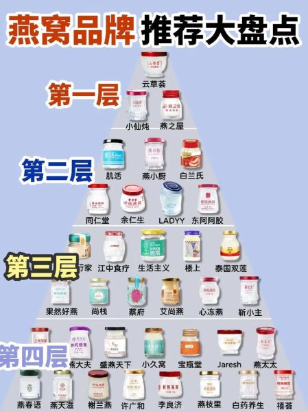 全球燕窝十大名牌有哪些_如何挑选正宗品牌-第3张图片-山城妙识