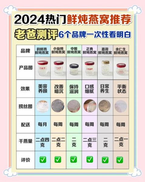 全球燕窝十大名牌有哪些_如何挑选正宗品牌-第2张图片-山城妙识