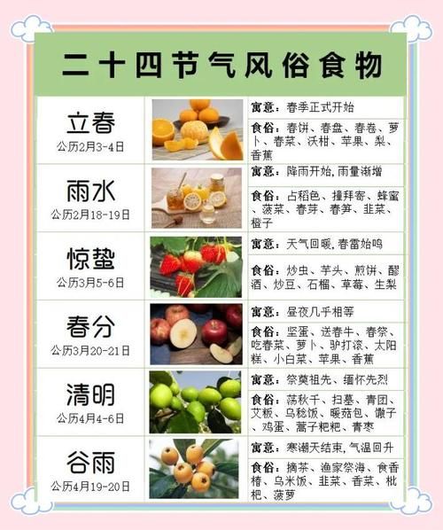 24节气吃什么菜_24节气24道菜推荐-第3张图片-山城妙识