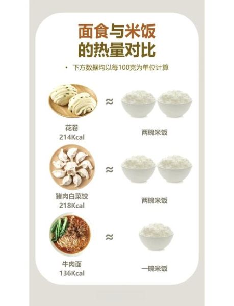 一碗米饭的热量是多少大卡_减肥能吃多少-第1张图片-山城妙识