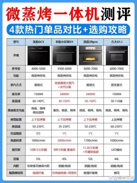 烤箱哪个牌子最好_家用烤箱怎么选-第1张图片-山城妙识