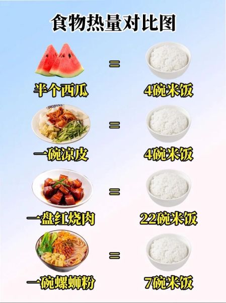 一碗米饭的热量是多少大卡_减肥能吃多少-第2张图片-山城妙识