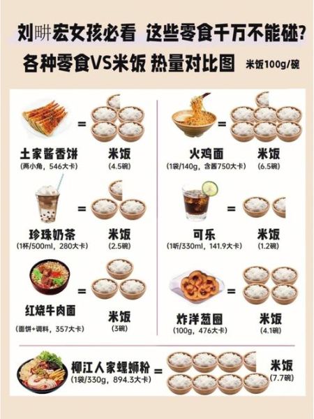 一碗米饭的热量是多少大卡_减肥能吃多少-第3张图片-山城妙识