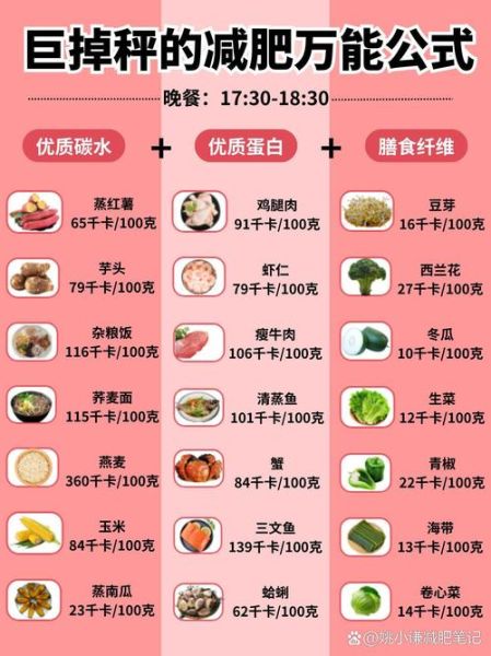 瘦人增重吃什么_瘦子如何快速长胖-第2张图片-山城妙识