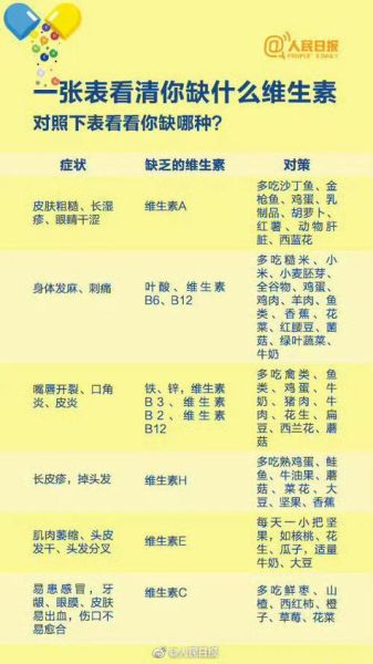含维生素d的食物有哪些_如何科学补充-第3张图片-山城妙识 含维生素d的食物有哪些_如何科学补充-第3张图片-山城妙识