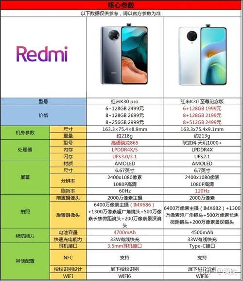 红米k30至尊纪念版值得买吗_和k30pro区别在哪-第3张图片-山城妙识