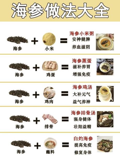 海参怎么做好吃_海参怎么做菜才好吃-第1张图片-山城妙识