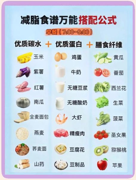 健康饮食搭配有哪些_一日三餐怎么吃最营养-第2张图片-山城妙识