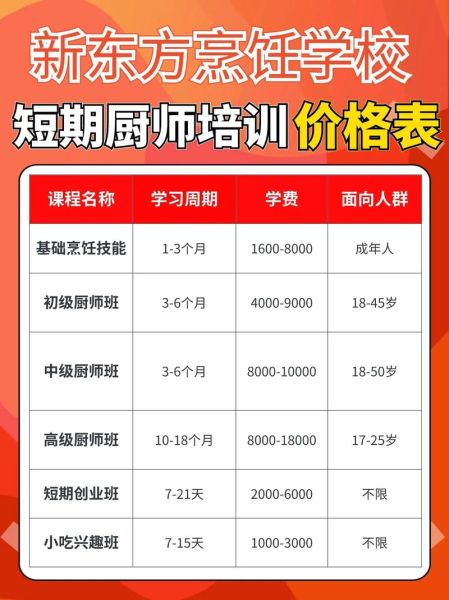 韩餐厨师培训多少钱_如何成为专业韩餐厨师-第1张图片-山城妙识