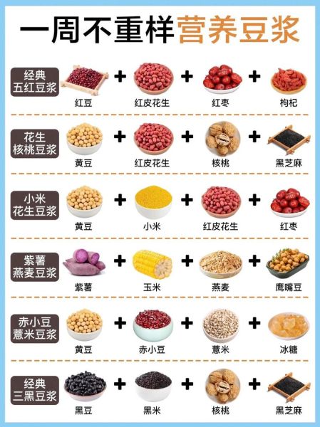 家庭自制豆浆的正确方法_豆浆机好还是破壁机好-第3张图片-山城妙识