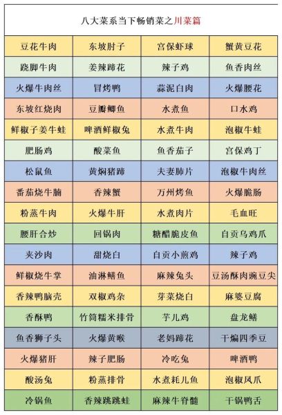 夏季川菜菜谱大全_夏天吃川菜会上火吗-第1张图片-山城妙识 夏季川菜菜谱大全_夏天吃川菜会上火吗-第1张图片-山城妙识