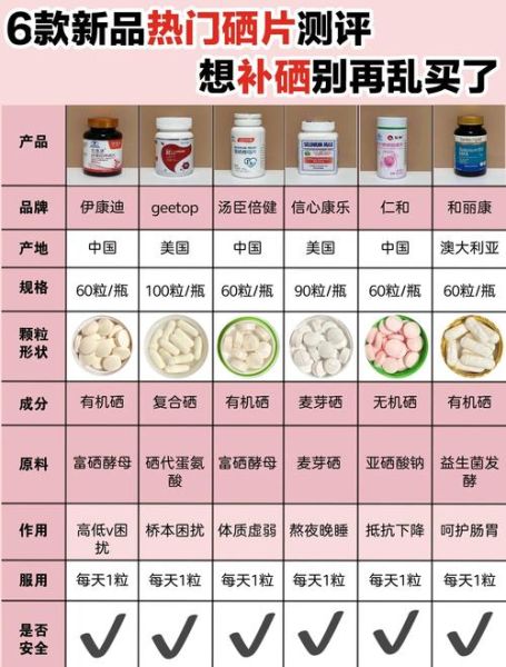 硒片不适合什么人吃_哪些人不能吃硒片-第1张图片-山城妙识