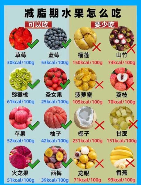 减肥低糖水果有哪些_低糖水果怎么吃最减脂-第1张图片-山城妙识