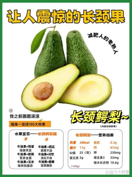 鳄梨图片多少钱一斤_鳄梨价格行情-第1张图片-山城妙识